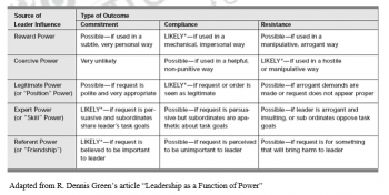 Concept of Power, Authority and Leadership – Social Cultural Anthropology