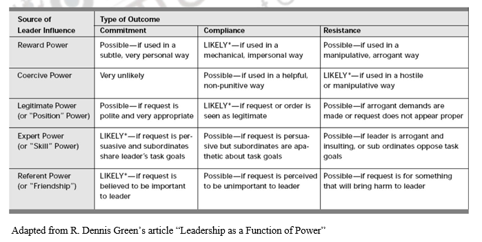 Concept of Power, Authority and Leadership – Social Cultural Anthropology