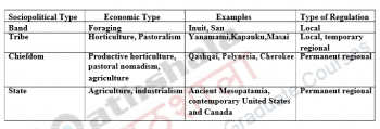Types of Political Organization – Social Cultural Anthropology