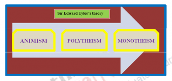 Belief and Rituals – Social Cultural Anthropology