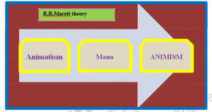 Belief and Rituals – Social Cultural Anthropology