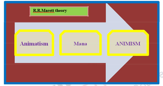 Belief and Rituals – Social Cultural Anthropology