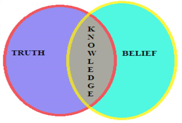 Belief and Rituals – Social Cultural Anthropology