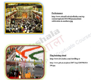 Belief and Rituals – Social Cultural Anthropology