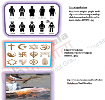 Belief and Rituals – Social Cultural Anthropology