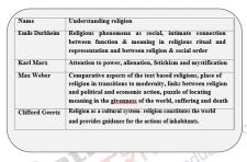 Belief and Rituals – Social Cultural Anthropology