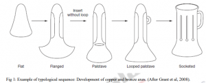 Relative dating methods – Archaeological Anthropology