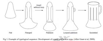 Relative dating methods – Archaeological Anthropology
