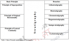 Relative dating methods – Archaeological Anthropology