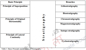 Relative dating methods – Archaeological Anthropology