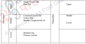 Lower Palaeolithic Culture of India – Archaeological Anthropology