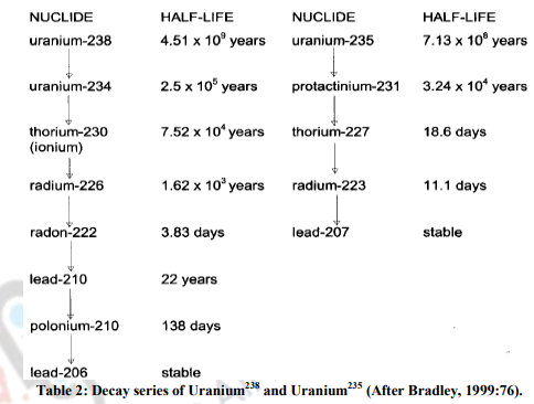 Absolute dating methods – Archaeological Anthropology