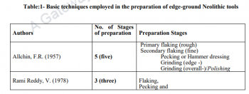Tool Types and Techniques of Neolithic Culture – Archaeological ...