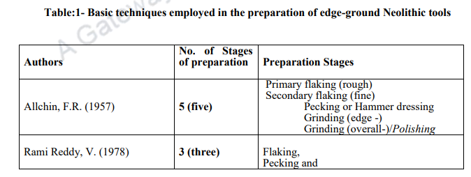 Tool Types and Techniques of Neolithic Culture – Archaeological ...