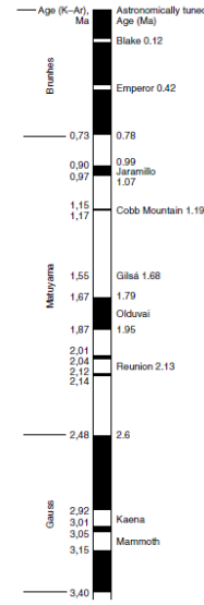 Absolute dating methods – Archaeological Anthropology