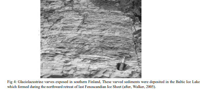 Absolute dating methods – Archaeological Anthropology