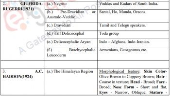 Indian People: racial, ethnic, linguistic and religious elements and ...