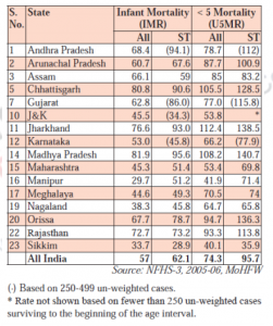 Tribal Situation in India – Indian Anthropology