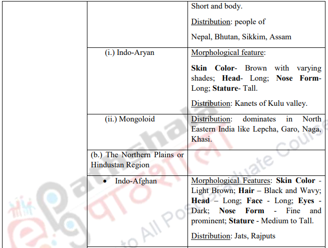 Indian People: racial, ethnic, linguistic and religious elements and ...
