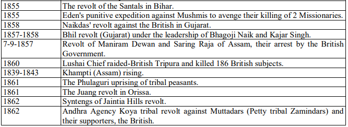 Tribal Movement in India – Indian Anthropology