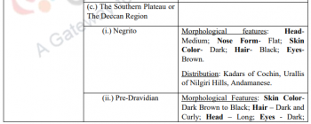 Indian People: racial, ethnic, linguistic and religious elements and ...