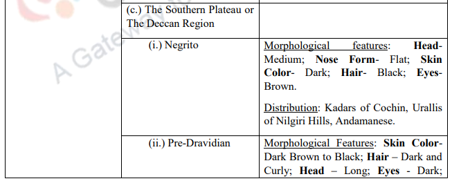 Indian People: racial, ethnic, linguistic and religious elements and ...