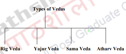 Thinkers On Indian Civilization: Swami Vivekananda – Indian Anthropology