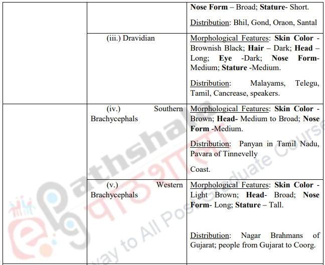 Indian People: racial, ethnic, linguistic and religious elements and ...