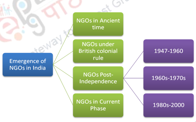 Emergence of NGOs and their Agenda & Impact on Tribal, Rural and Urban ...