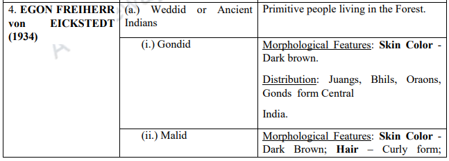Indian People: racial, ethnic, linguistic and religious elements and ...