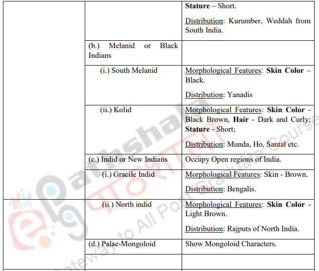 Indian People: racial, ethnic, linguistic and religious elements and ...
