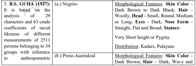 Indian People: racial, ethnic, linguistic and religious elements and ...