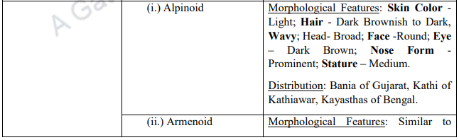 Indian People: racial, ethnic, linguistic and religious elements and ...