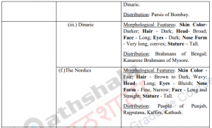 Indian People: racial, ethnic, linguistic and religious elements and ...