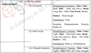 Indian People: racial, ethnic, linguistic and religious elements and ...