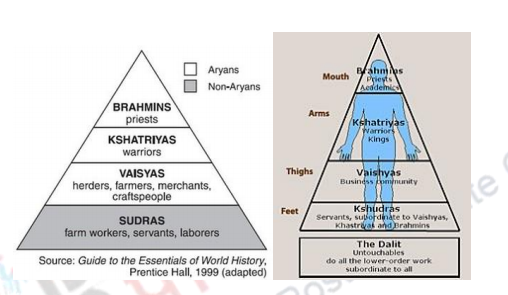 Basis of traditional Indian social structure and life cycle – Indian ...
