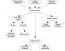 Basis of traditional Indian social structure and life cycle – Indian ...