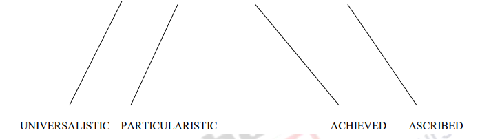 Social Structure – Indian Anthropology