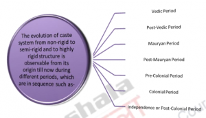 Definition & Criteria of Caste System – Indian Anthropology