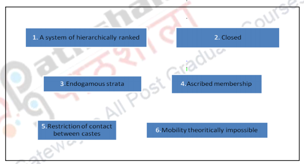 Backward classes and Scheduled Caste – Indian Anthropology