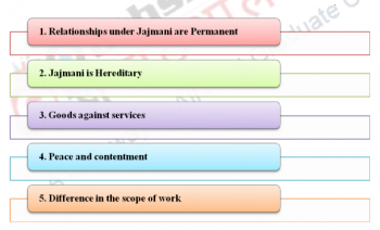 Jajmani system – Indian Anthropology