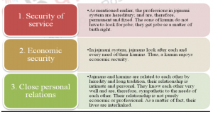 Jajmani system – Indian Anthropology