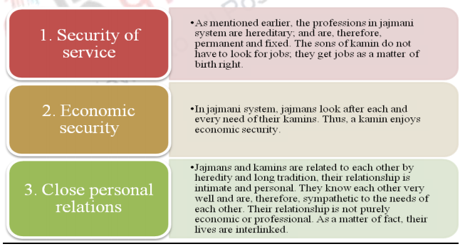Jajmani system – Indian Anthropology