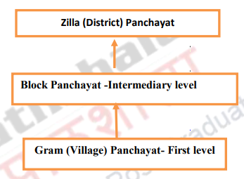 Importances of Villages Studies – Indian Anthropology