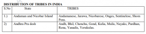 Classifications and Distribution of Tribes – Indian Anthropology