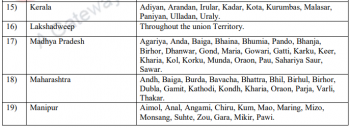 Classifications and Distribution of Tribes – Indian Anthropology