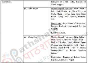 Indian People: racial, ethnic, linguistic and religious elements and ...