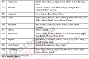 Classifications and Distribution of Tribes – Indian Anthropology
