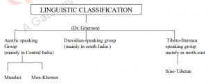Classifications and Distribution of Tribes – Indian Anthropology