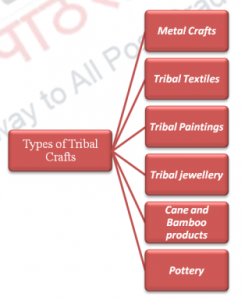 Tribal Areas and Crafts – Indian Anthropology